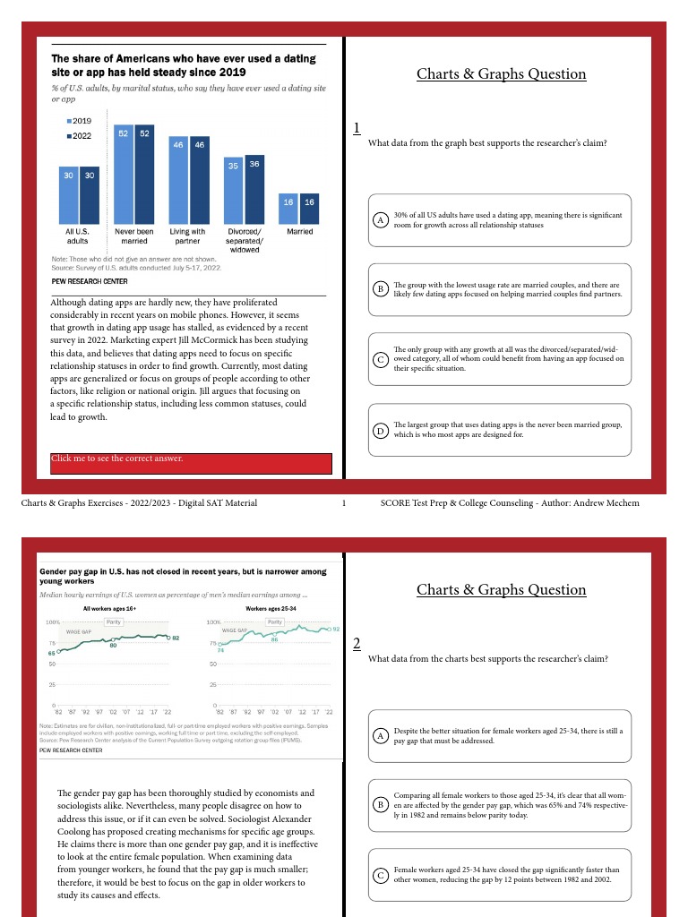 Charts and Graphs Questions Set 1 (Supporting Claims Style) | PDF | Sat ...