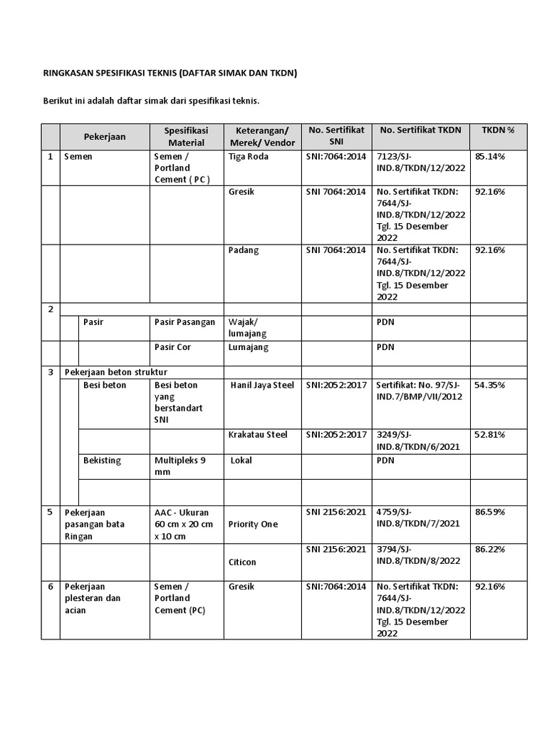 Spektek 1 | PDF | Teknologi & Rekayasa