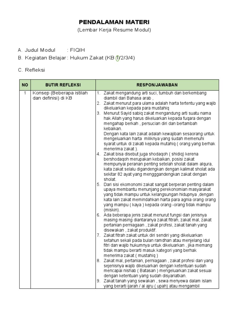 LK - Resume Pendalaman Materi PPG 2023 - KB1 Fiqih | PDF
