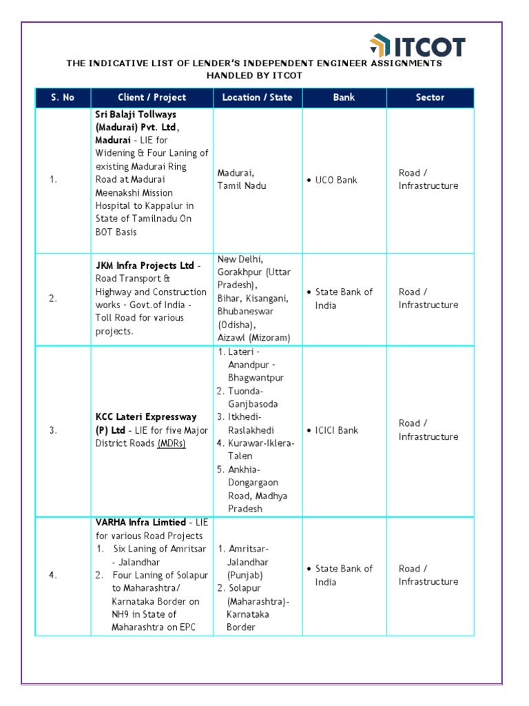 List of LIE Assignments | PDF | Renewable Energy | Tamil Nadu