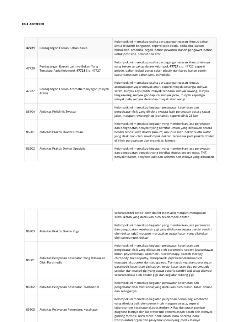 KBLI APOTEKER | PDF