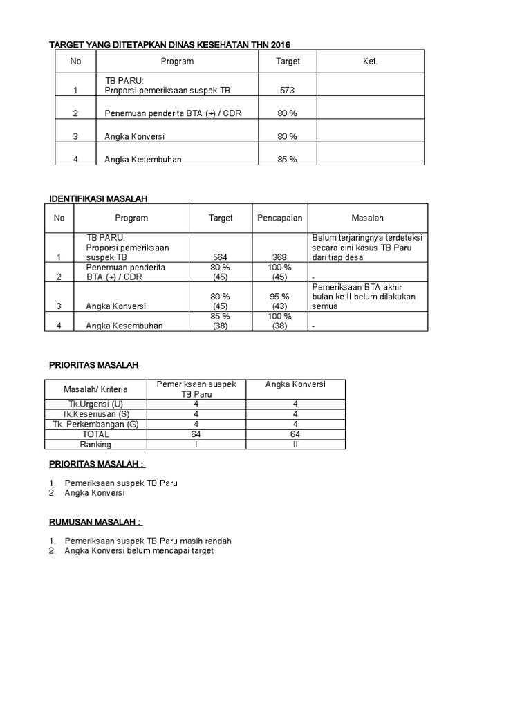 Program TB Paru | PDF