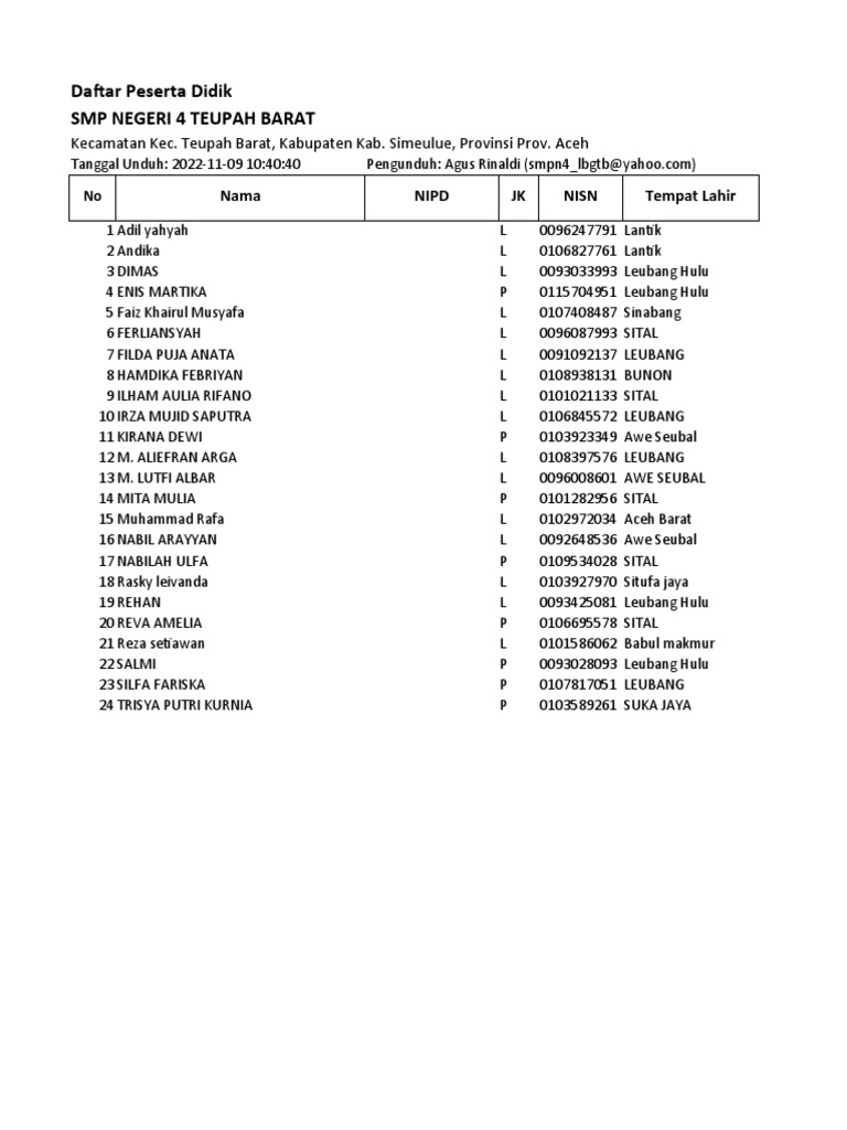 Daftar - PD - Kelas 7.1 | PDF