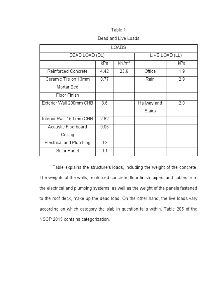 Computation of Dead Load and Live Load | PDF | Wall | Roof