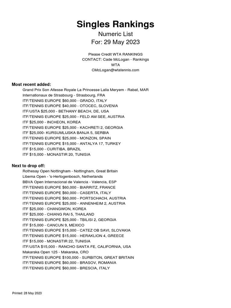 Singles Rankings: Numeric List For: 29 May 2023 | PDF | Sports ...