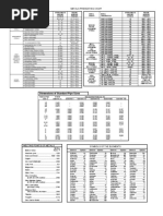 Steel Preheating Chart | PDF | Chromium | Steel
