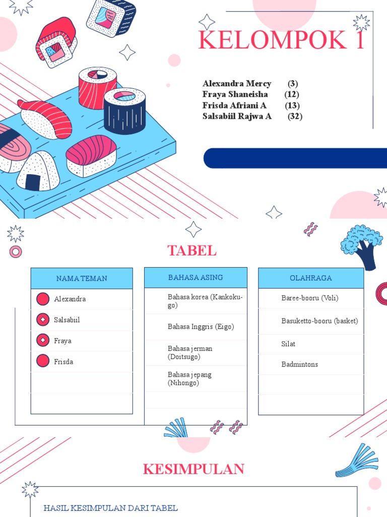 Jepang Donna Gaikokugo Ga Dekimasu | PDF