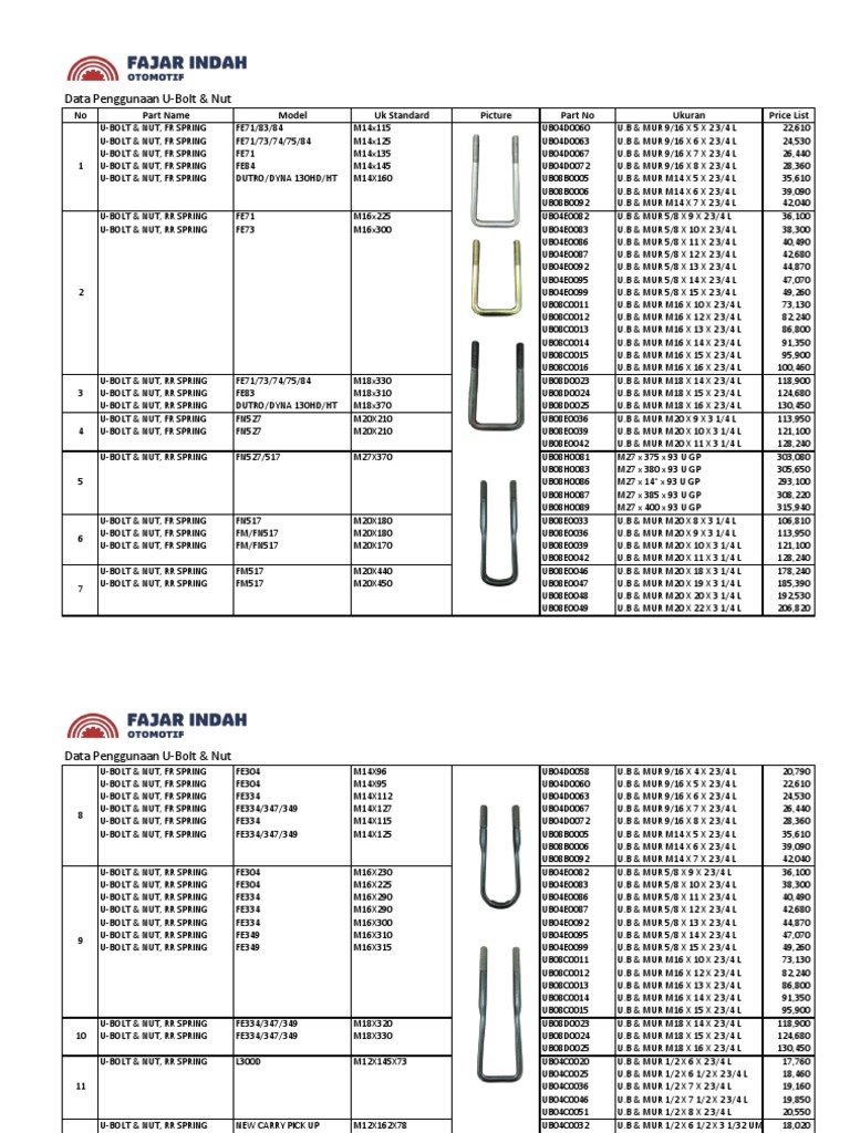 Pricelist Baut Mobil (Dengan Gambar) | PDF