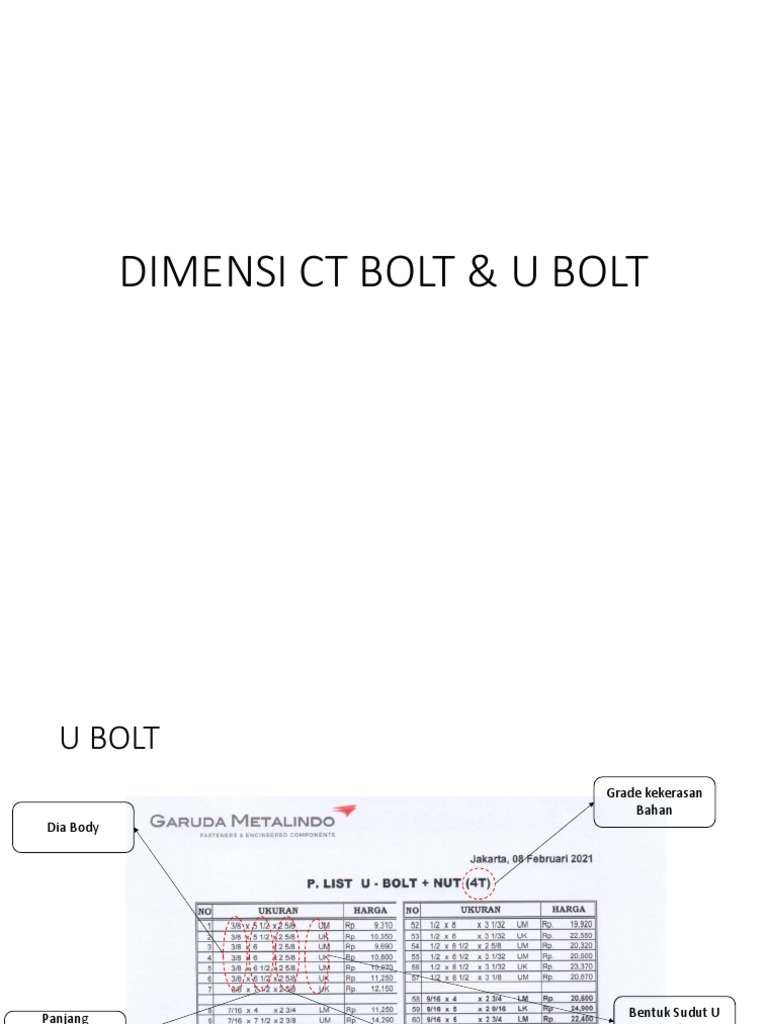 Dimensi dan Ukuran U-Bolt & CT Bolt | PDF | Griya & Taman