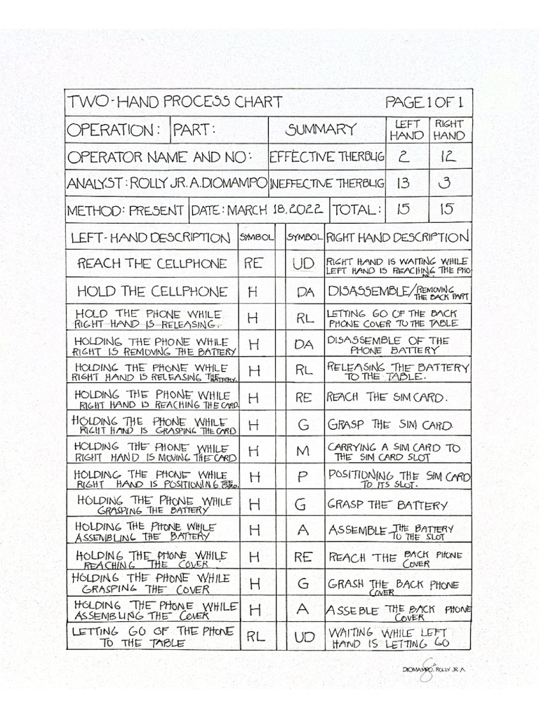 Therbligs Activity | PDF