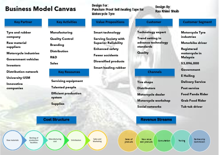 Business Canvas REv 2 | PDF | Technology & Engineering