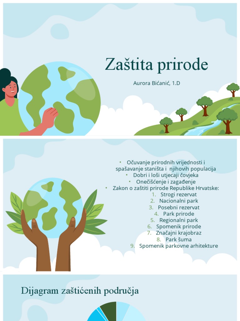 Zaštita Prirode, AB | PDF