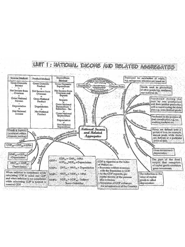 mind map of macro_230530_162656 | PDF