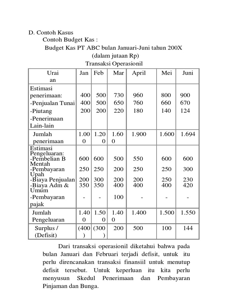 Contoh Penyusunan Anggaran Kas | PDF