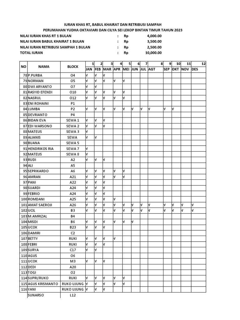 Iuran Khas RT | PDF