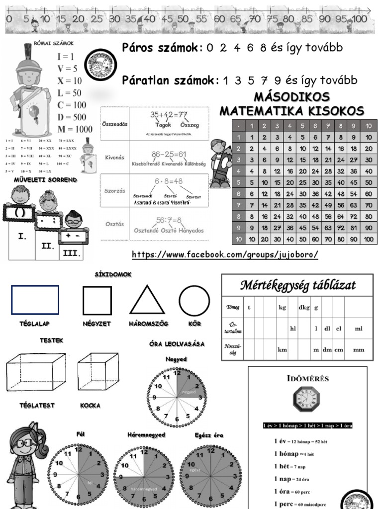 Matematika Kisokos FF | PDF