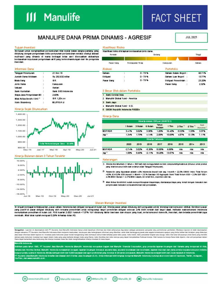 Kinerja Manulife Dana Prima Dinamis | PDF