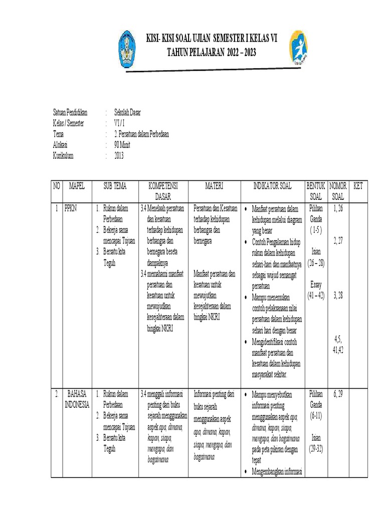 Kelas 6-Kisi Kisi Tema 2 | PDF