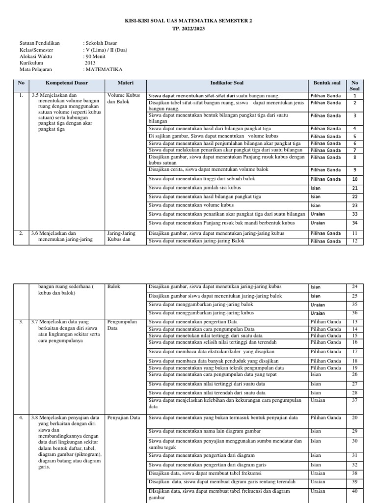 Kisi Kisi Matematika KLS 5 SMT 2 | PDF