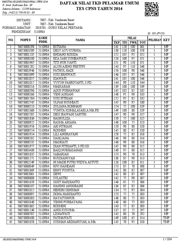 CPNS 2014 Test Scores | PDF