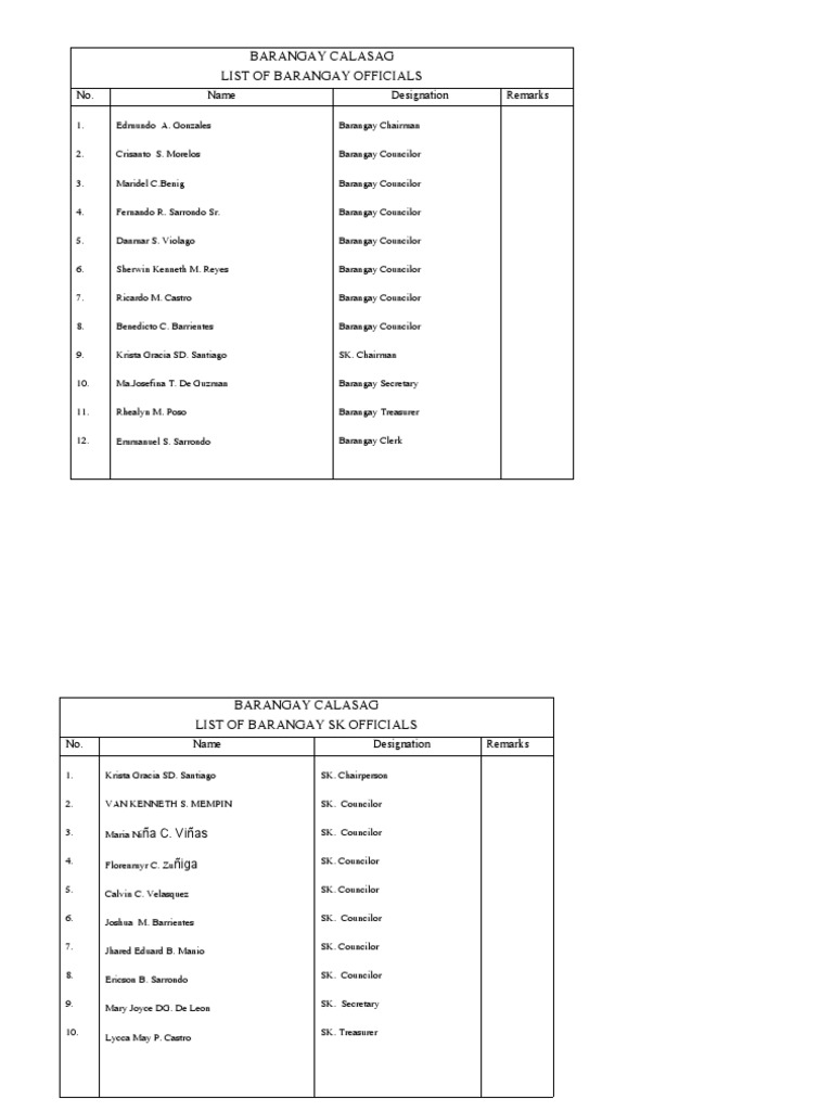 2018 List of BARANGAY OFFICIALS | PDF