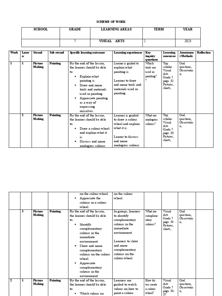 2023 Grade 7 KLB Visual Arts Scheme of Work Term 2 24 23 Apr 10 | PDF | Art