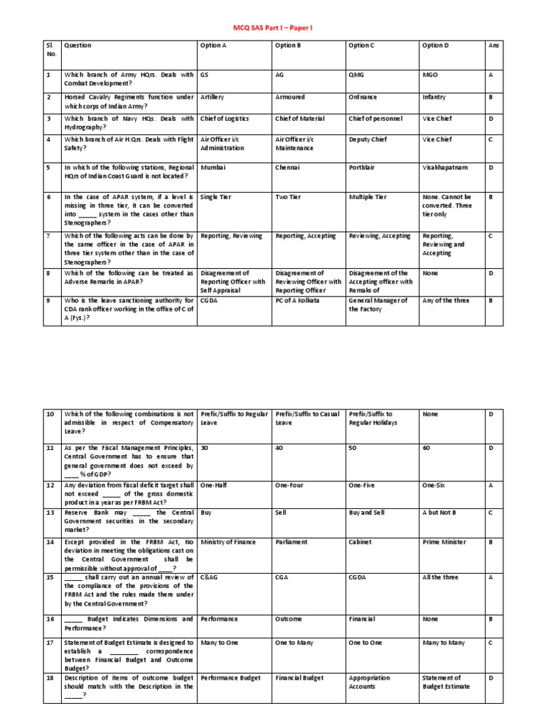MCQ Paper 1 Compilation | PDF