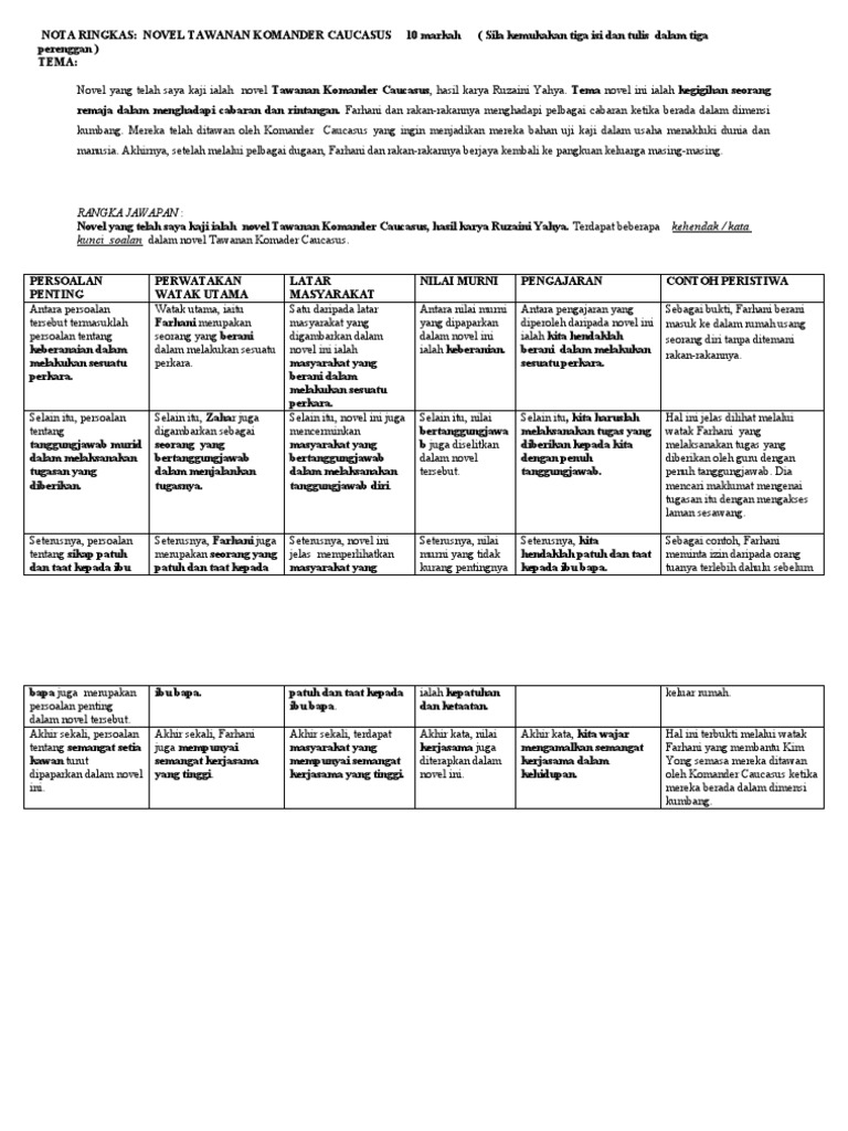 Nota Ringkas TKC | PDF