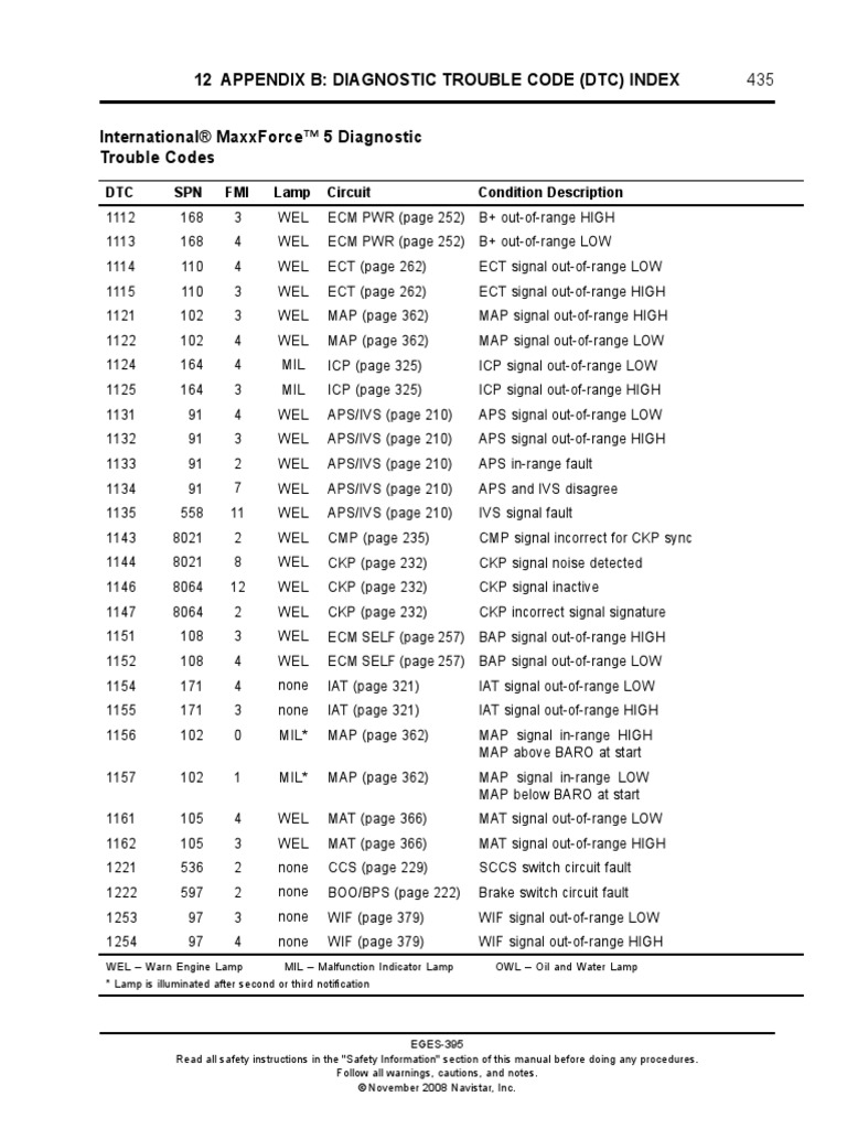 MaxxForce 5 Diagnostic Trouble Codes (EGES395 - DTC) | PDF | Vehicle ...