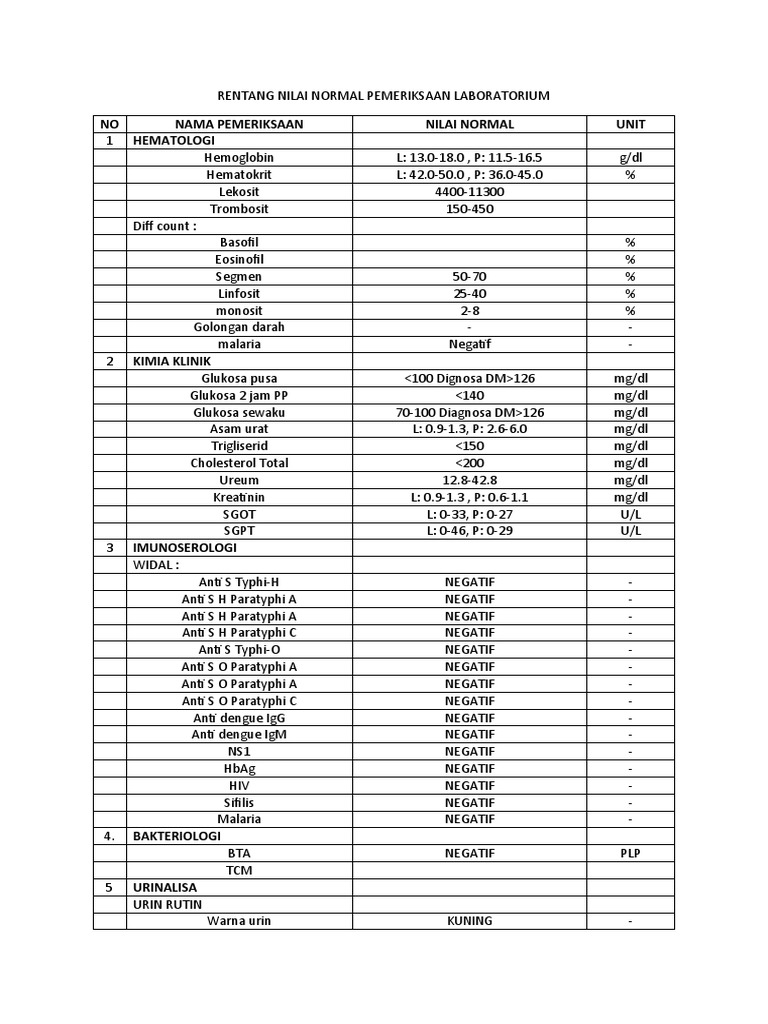 Rentang Nilai Normal Pemeriksaan Laboratorium | PDF