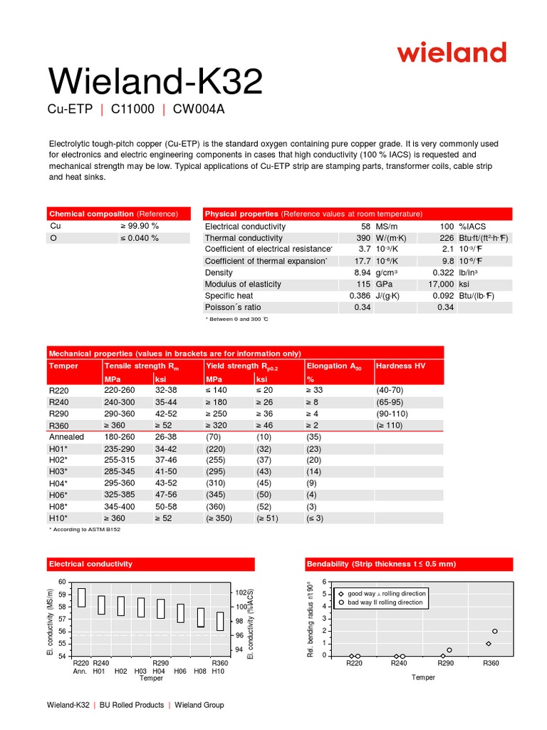 Wieland C11000 (K32) Incl Larsen Miller | PDF | Strength Of Materials | Electrical Resistivity ...