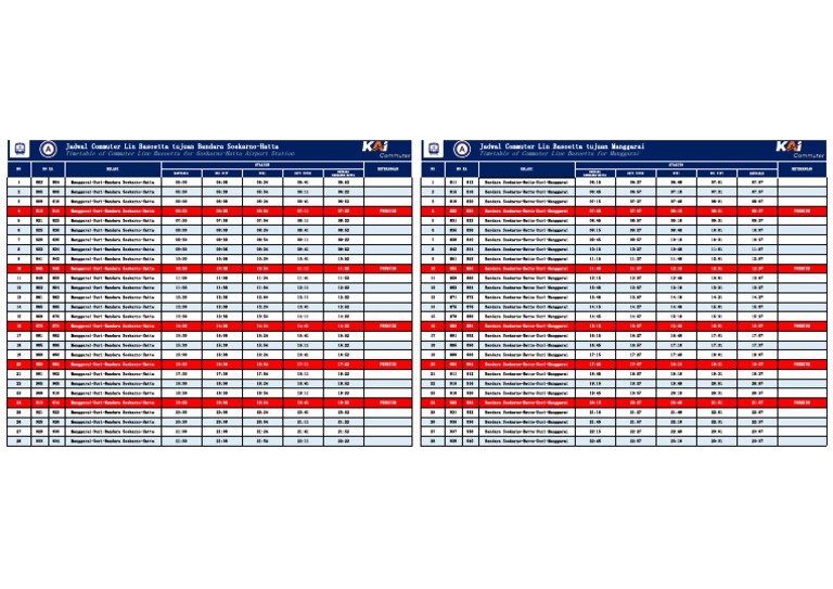Jadwal Commuter Line Basoetta | PDF
