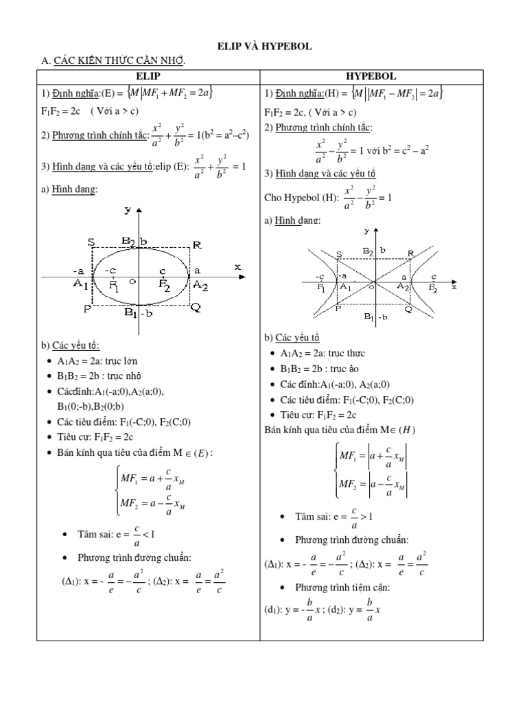 Bai Tap Nang Cao Hinh Hoc 10 ELIP Va HYPERBOL | PDF
