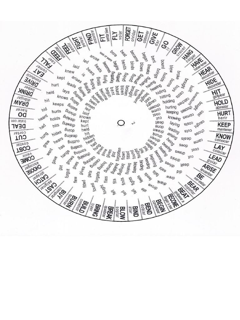 Spinning Verbs PDF | PDF