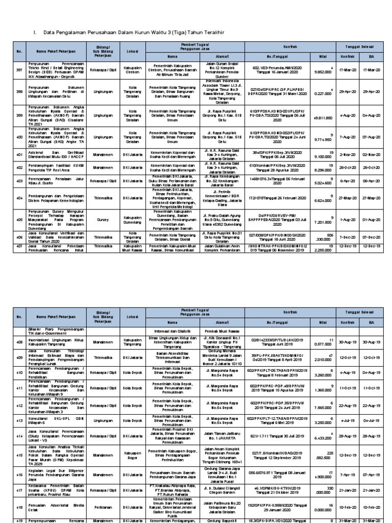 6 - Daftar Pengalaman Perusahaan 3 Tahun Terakhir - Ok 2020 2022 | PDF