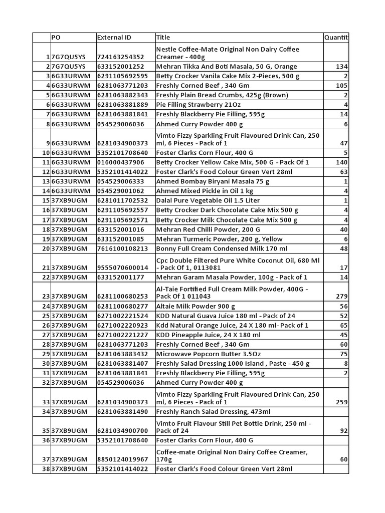 Purchase Order Items | PDF | Cakes | Drink