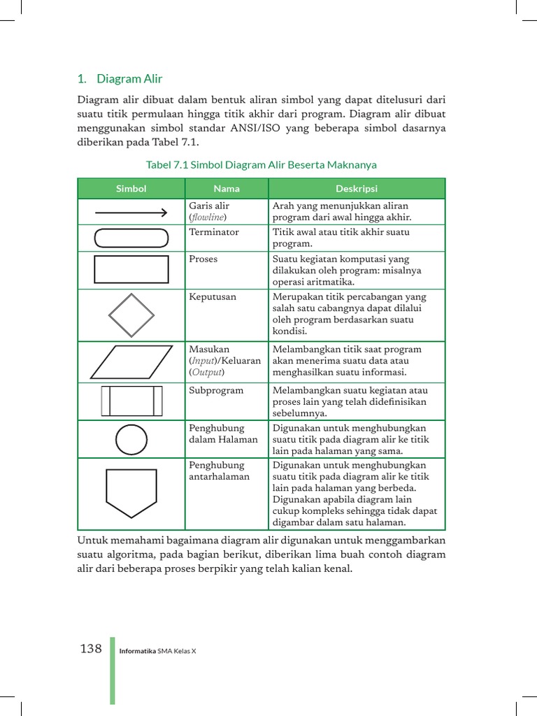 Informatika Bab 7 - Algoritma Dan Pemrograman | PDF Informatika Bab 7 - Algoritma Dan Pemrograman | PDF