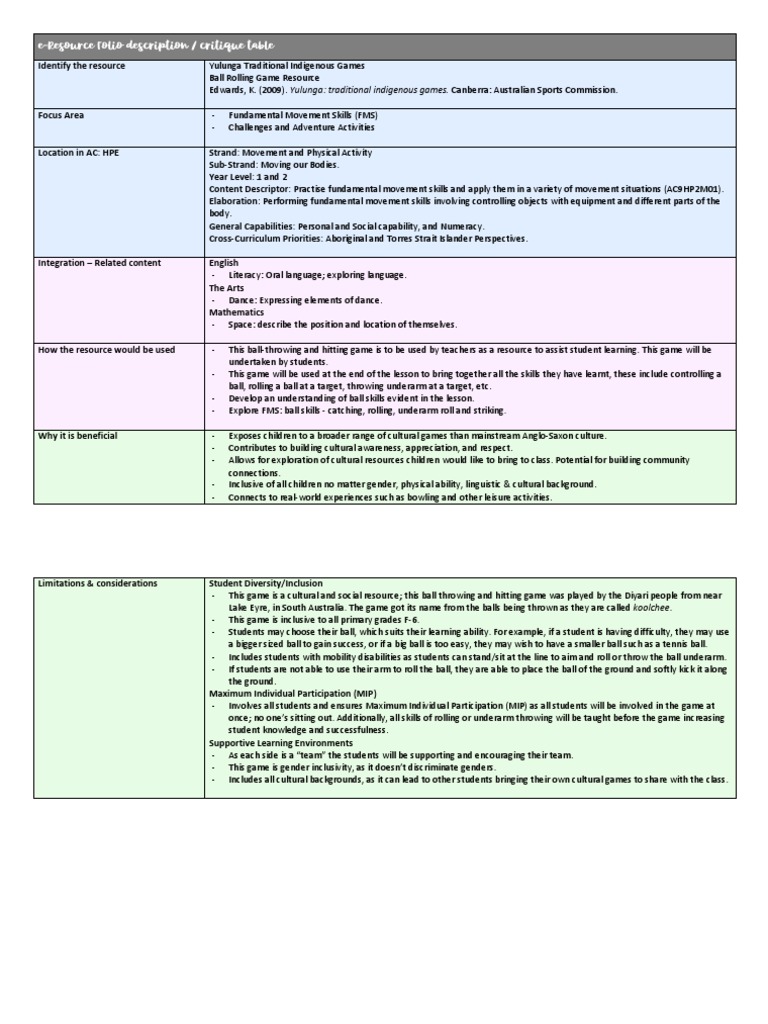 Yulunga: Indigenous Ball Game Resource | PDF | Learning | Behavior ...