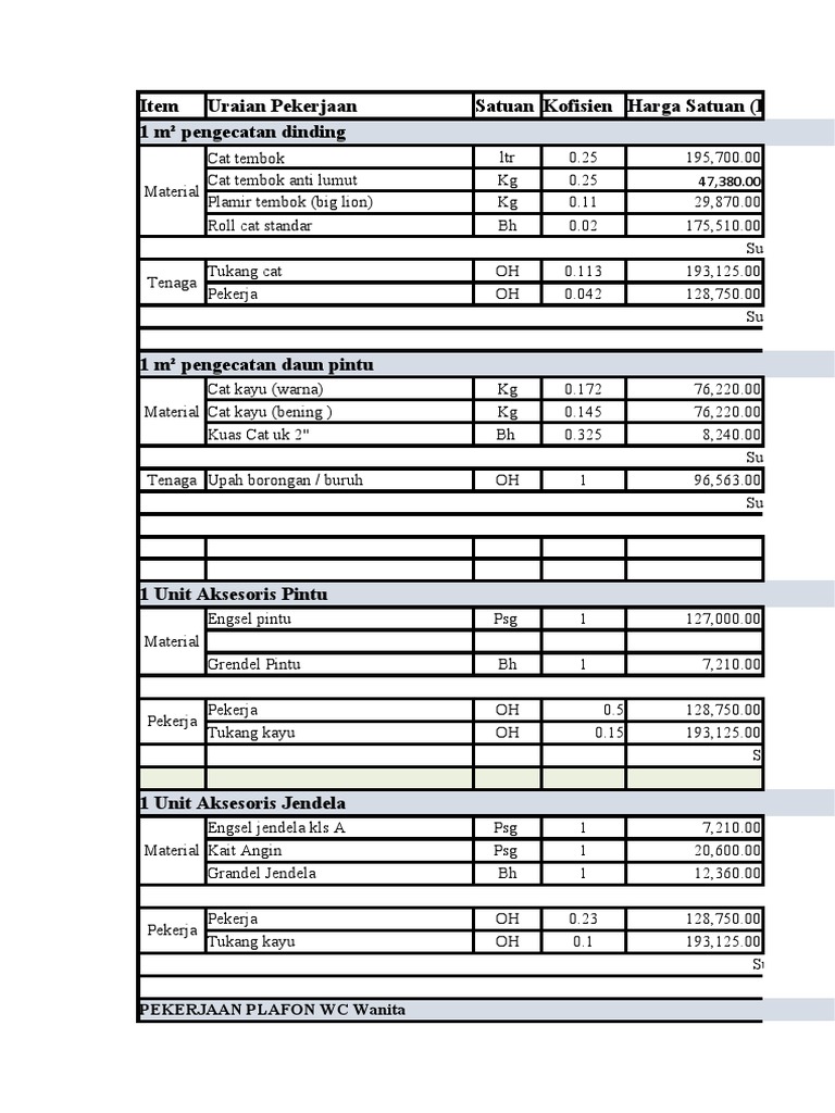 Tgs Pemeliharaan Rab | PDF