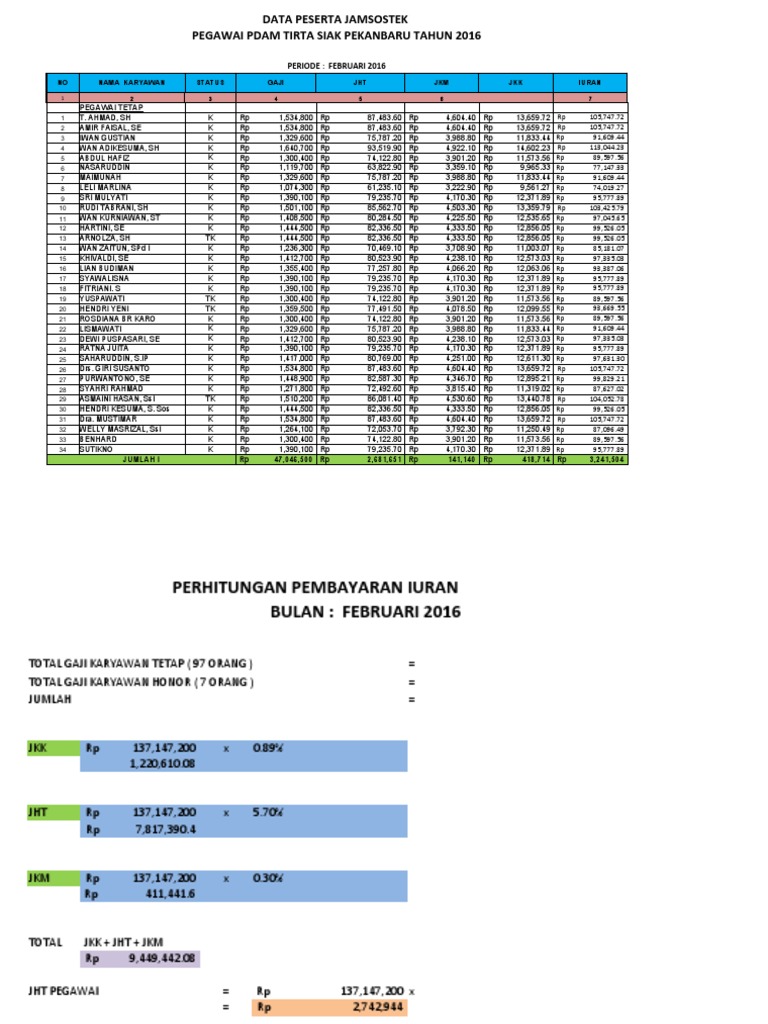 Daftar Dan Rekap Bpjs Naker 2016 (Oktober) | PDF