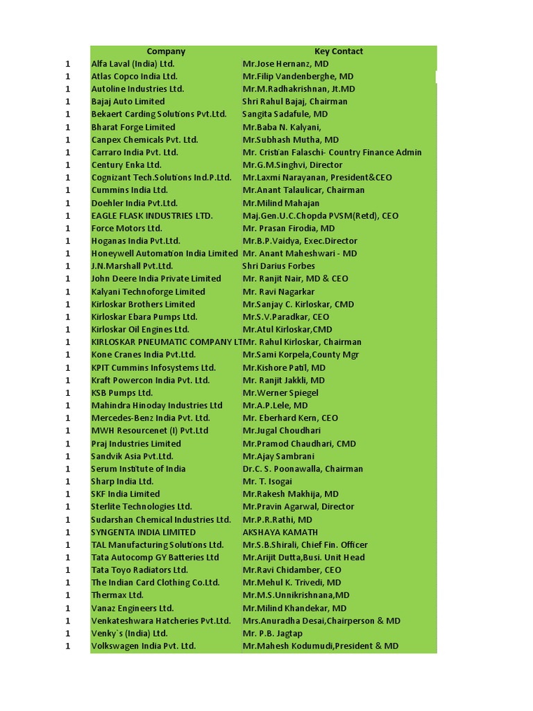 Training Copy of MCC List - Shortlisted | PDF