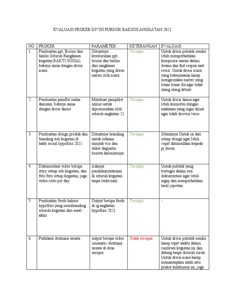 Evaluasi Proker Divisi Pubdok Baksos Angkatan 2021 | PDF