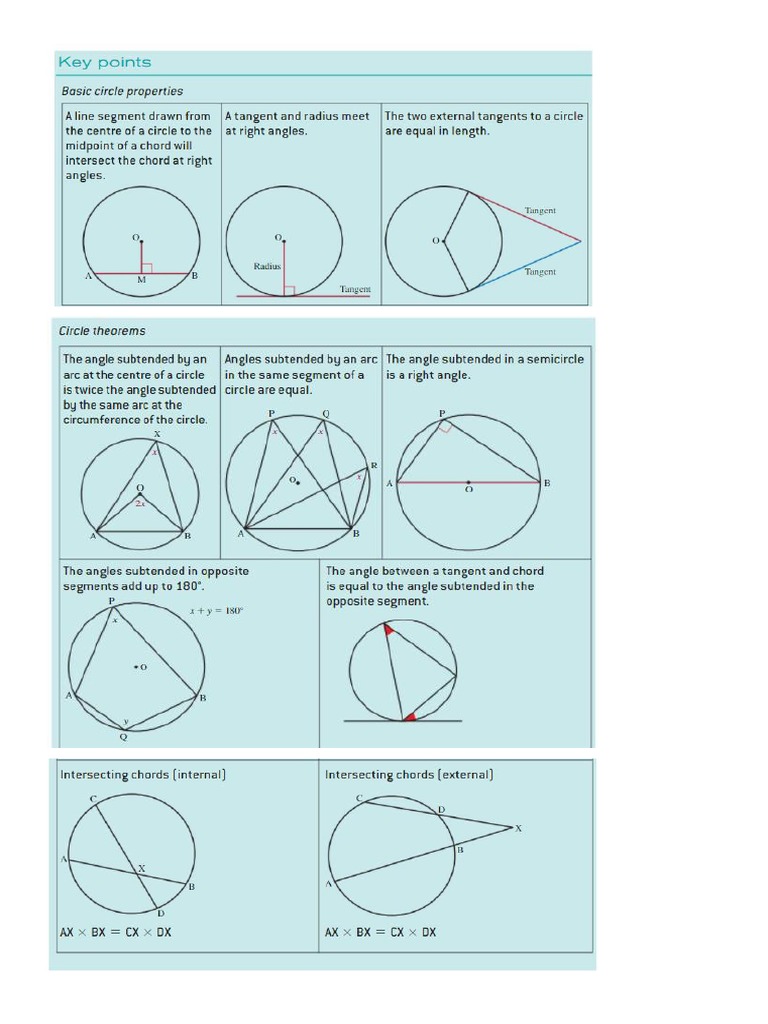 Circle Theorems Pdf