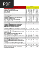 Tabel Tarif Dan TER PPH Pasal 21 Tahun 2024 1 | PDF