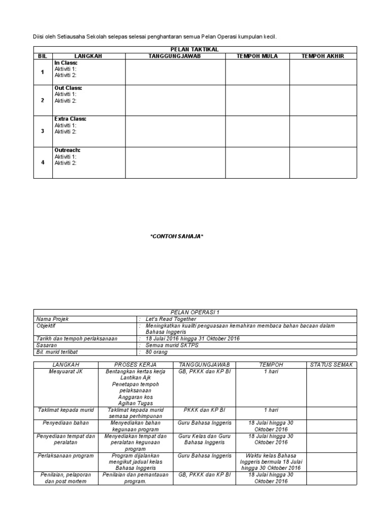 PELAN TAKTIKAL DAN OPERASI HIP 2022 | PDF