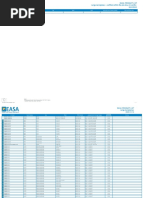 EASA Aircraft Type Rating Endorsements | PDF | Airbus | Aviation