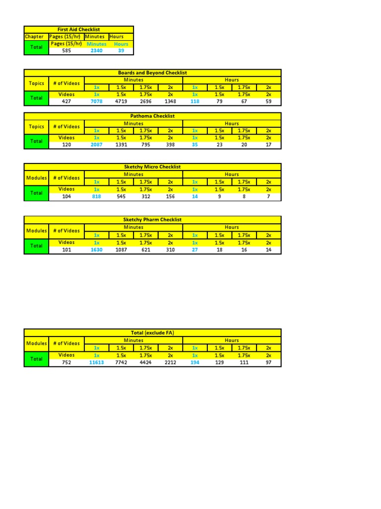 USMLE STEP 1 Run-Time Checklist | PDF