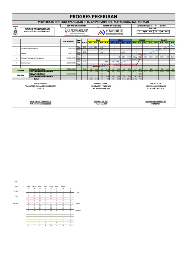 Progres Laporan Lampu Jalan | PDF