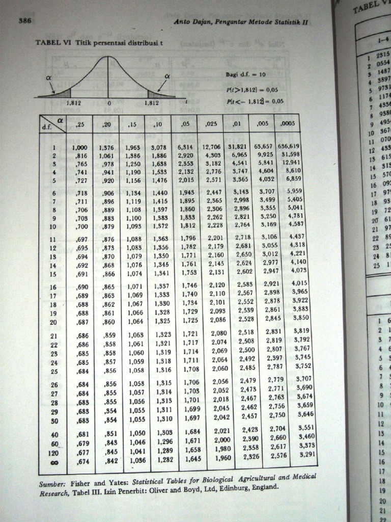 Tabel-T student | PDF