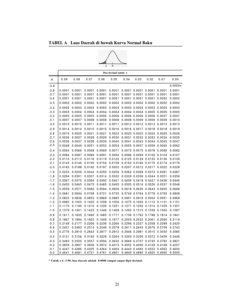 Tab - Dist. Norm Kumulatif Dan Simetris | PDF | Computers